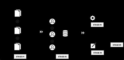 Methodological Plan Source The Authors Download Scientific Diagram