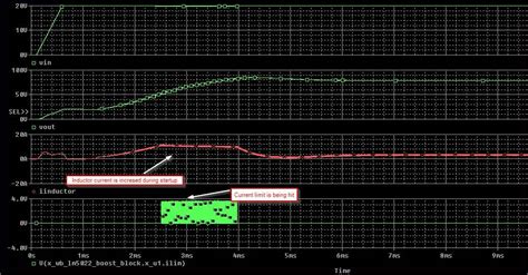 Webench® Toolslm5022 Over Current Sensing Does Not Shutdown Simulation Hardware And System