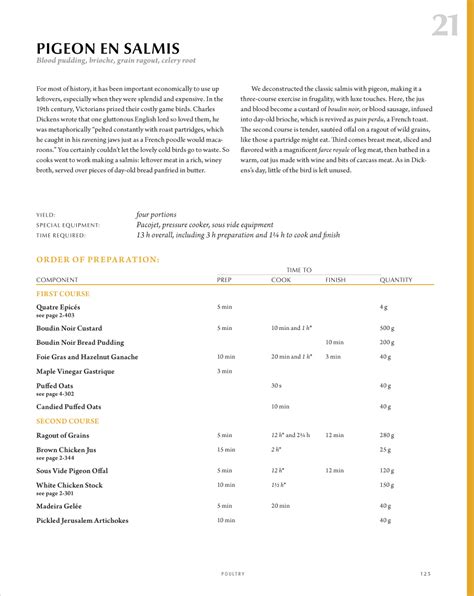 Cookbook New Takes On Recipe Format Seasoned Advice