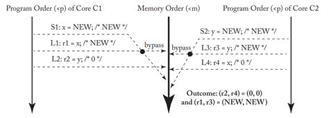 Risc V 内存 可达达鸭 博客园
