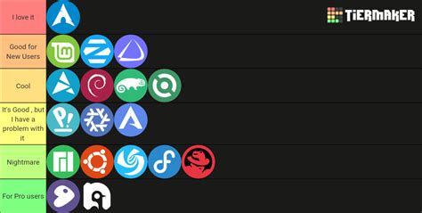 Linux Distributions By Titus Tier List Community Rankings Tiermaker