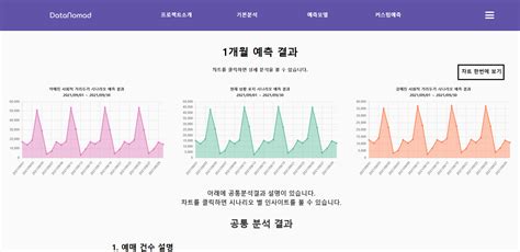 [공모전 수상작 리뷰]reactjs nodejs python scikit learn{ pca 주성분 분석 var 다변량시계열