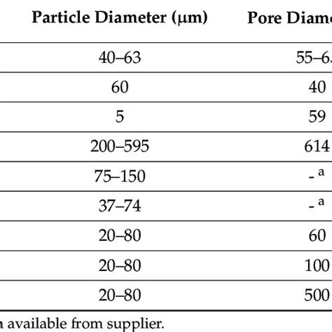 Hydrazine Functionalized Materials Sc Silica Ps Dvb Download Scientific Diagram