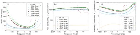 47 100 Wt Of Smi Layer Saturated With Agw In A 24 In Length By Download Scientific Diagram