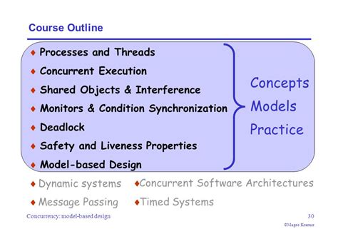 concurrency model based design1 ©magee kramer chapter 8 model based