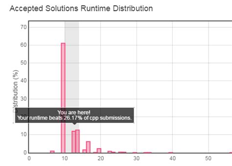 還在學 LeetCode Valid Palindrome