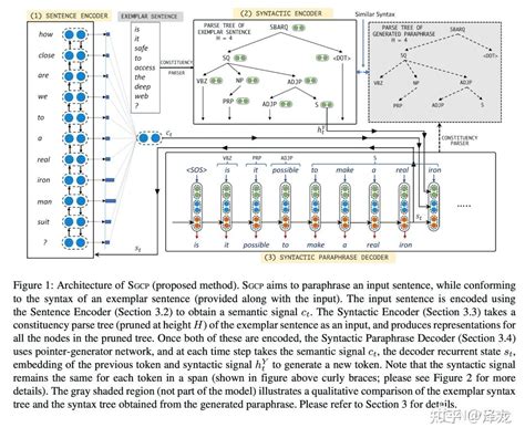 数据增强系列之model Based Techniques 三 知乎