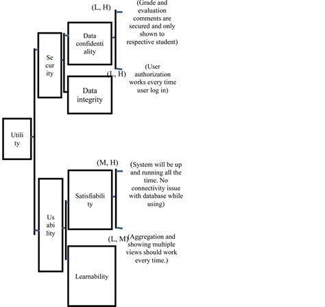 Toward Quality Attribute Driven Approach To Software Architectural Design