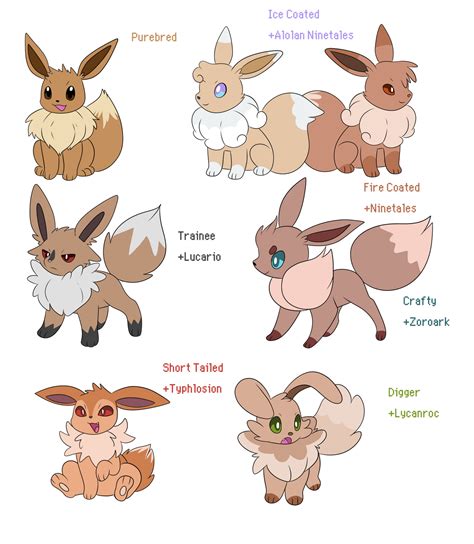 Eevee Variations By Wittywerds On Deviantart