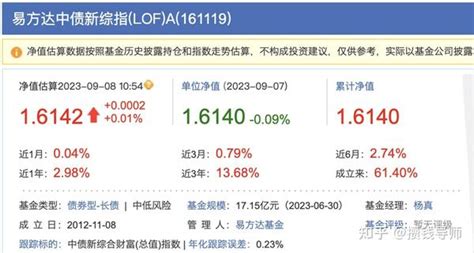 债市下跌，如何看债券基金的实时涨跌？ 知乎