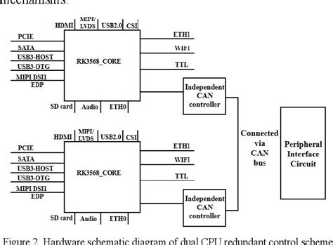 Figure 2 From Research On The New Generation Of Multi Mode Mobile Radio