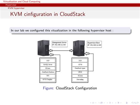 Cloud Computing And Virtualization Pdf Cloud Computing Internet