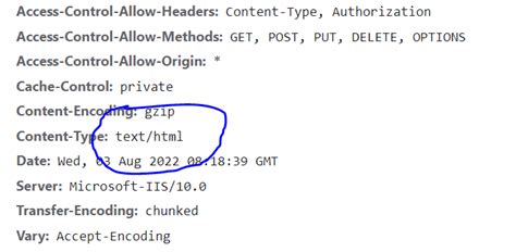 C Change Content Type Of A Response From Text Html To Application