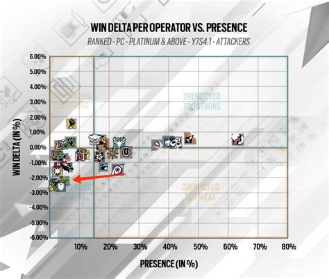 Thoughts On Why My Man And Main Zero Is So Low In The Win Delta I