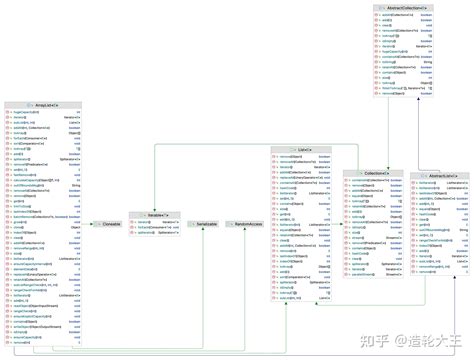 Idea生成类结构层次图 知乎