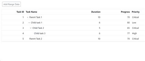 Data Binding In Blazor Treegrid Component Syncfusion
