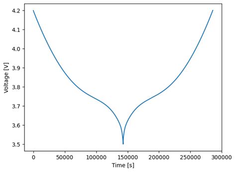 Half Cell Models In PyBaMM PyBaMM V Dev Gb B Manual