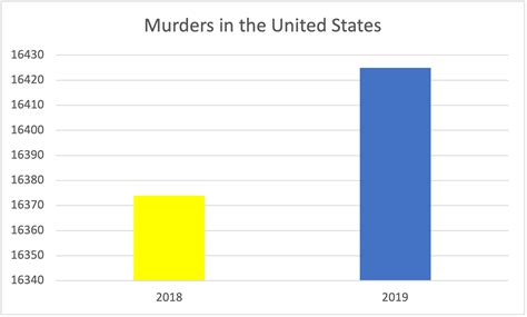 Real Misleading Graphs