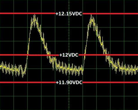 Defining Power Supply Voltage Ripple Its Real World Impact GamersNexus