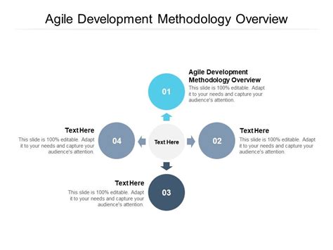 Agile Development Methodology Overview Ppt PowerPoint Presentation Templates Cpb Pdf