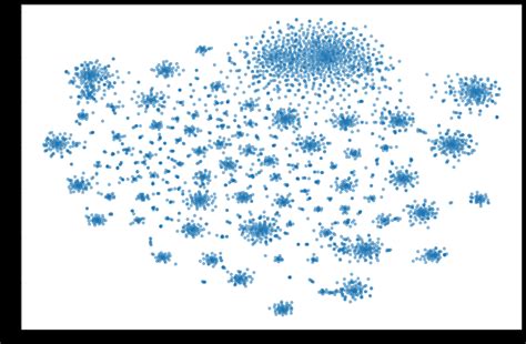 Figure B Tsne Plot Of Scrna Seq Data After Bayesian Group Inference