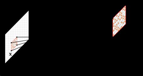 Pinhole Camera Model For Led Array Image Replication Download Scientific Diagram
