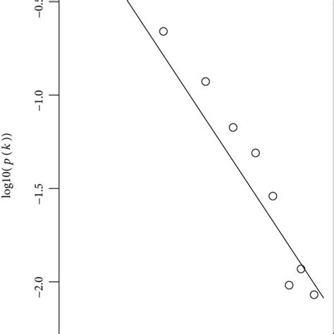 A Sample Clustering To Detect Outliers When The Cut Off Height Was