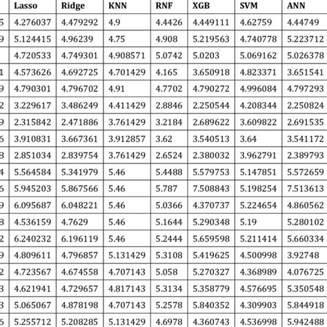 Data Transformed With Standard Scaling Download Scientific Diagram
