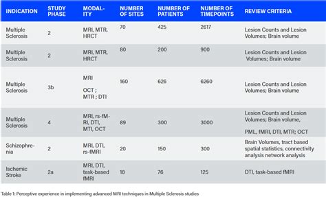 neuroimaging in multiple sclerosis perceptive