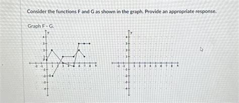 Solved Consider The Functions F And G As Shown In The Graph Chegg Com