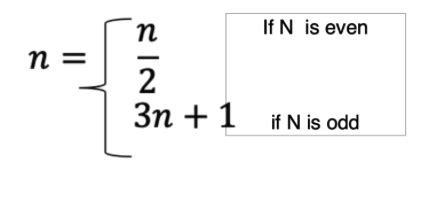 Solved Write A C Program Using The Fork Function Call The Chegg Com