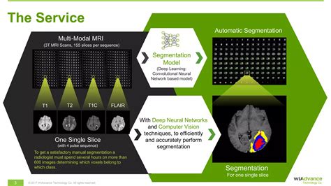Automatic Brain Tumor Segmentation On Multi Modal Mri With Deep Neural