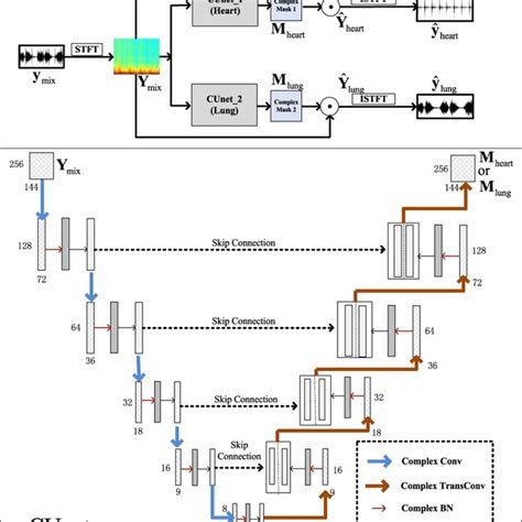 An Example Of Monaural Cardiopulmonary Sound Separation For An As Download Scientific Diagram
