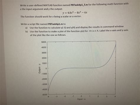 Solved Write A User Defined Matlab Function Named
