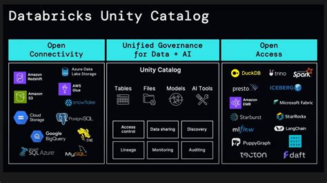 236 Breaking Analysis Decoding The Chess Moves Of Snowflake And Databricks Thecuberesearch