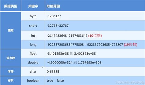 Java之数据类型 Csdn博客 Java之数据类型 Csdn博客