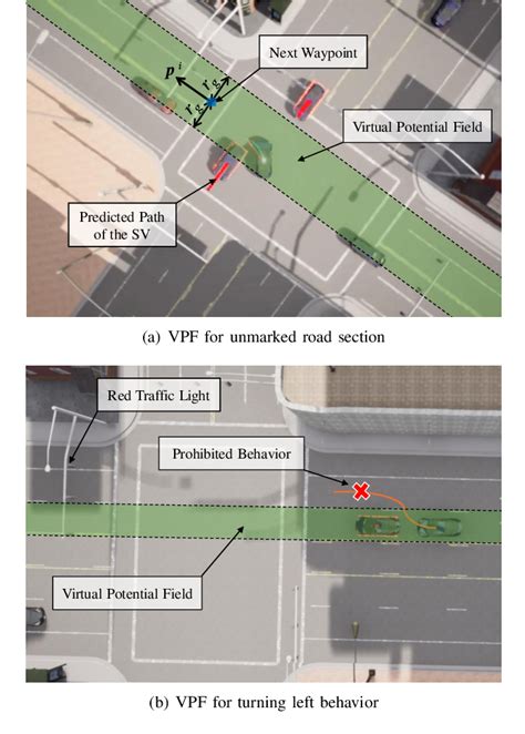 Udmc Unified Decision Making And Control Framework For Urban Autonomous Driving With Motion