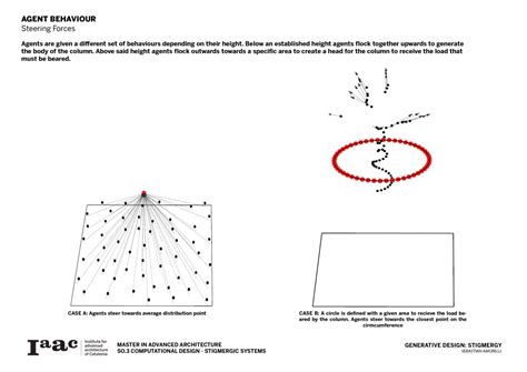 Generative Design Stigmergy Iaac Blog