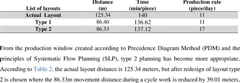 Data Collection From Software Flexsim Download Scientific Diagram