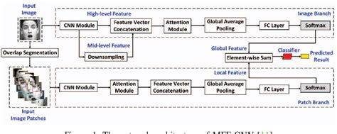Figure 1 From A Selective Quantization Approach For Optimizing