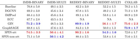 Table 1 From Graph Neural Networks With Parallel Neighborhood