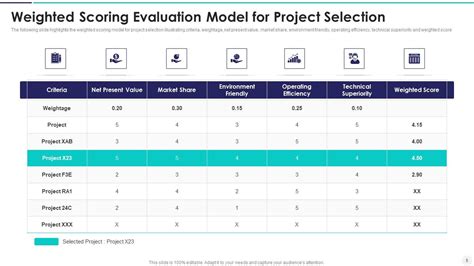 Weighted Scoring Evaluation Model Ppt Powerpoint Presentation Complete Deck