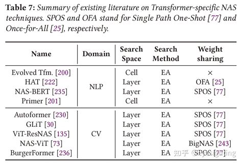 【综述论文】uc Berkeley：transformer推理全栈优化研究进展综述 知乎