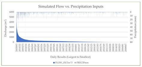 Exploring Random Forest Machine Learning And Remote Sensing Data For