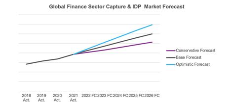 Global Capture And Idp Vertical Market Analysis Info