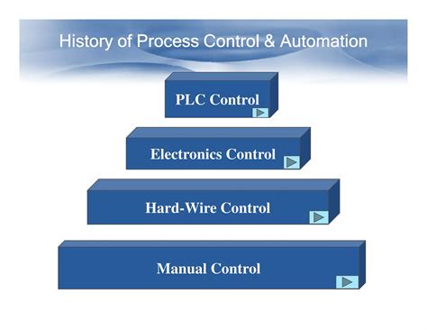 Plc Programmable Logic Controller Pdf