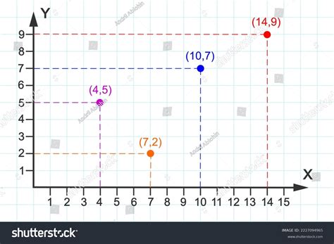 Point Plotting On Cartesian Plane Part Stock Vector Royalty Free