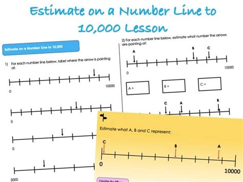 Year 4 Place Value Estimate On A Number Line To 10000 Lesson Teaching Resources