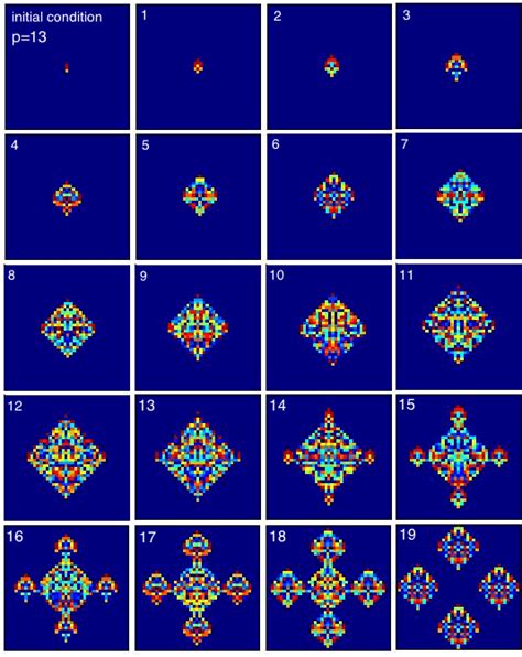 Spatiotemporal Evolution Of Map Eq 45 For The Initial Condition At T