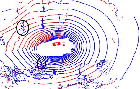 Inference Example On Nuscenes When Trained With Semantickitti In Blue